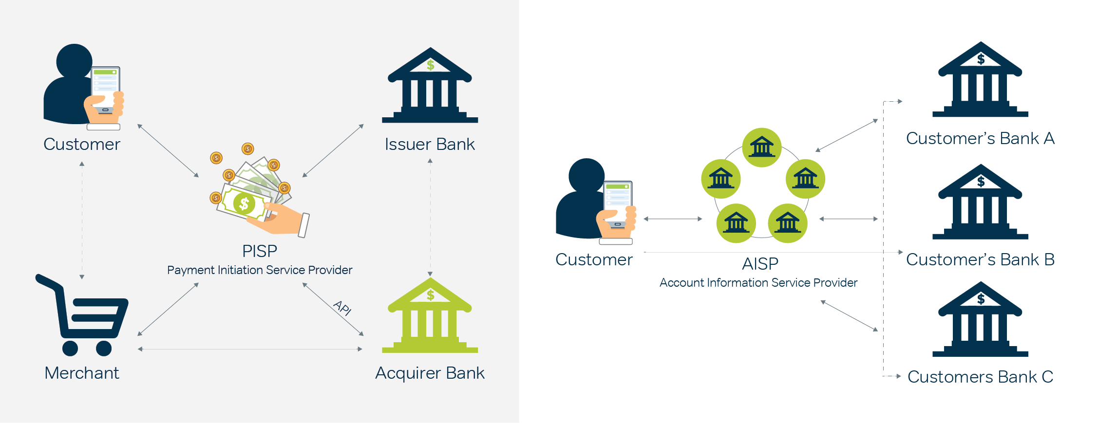 Everything about PSD2, fraud prevention and transaction safety