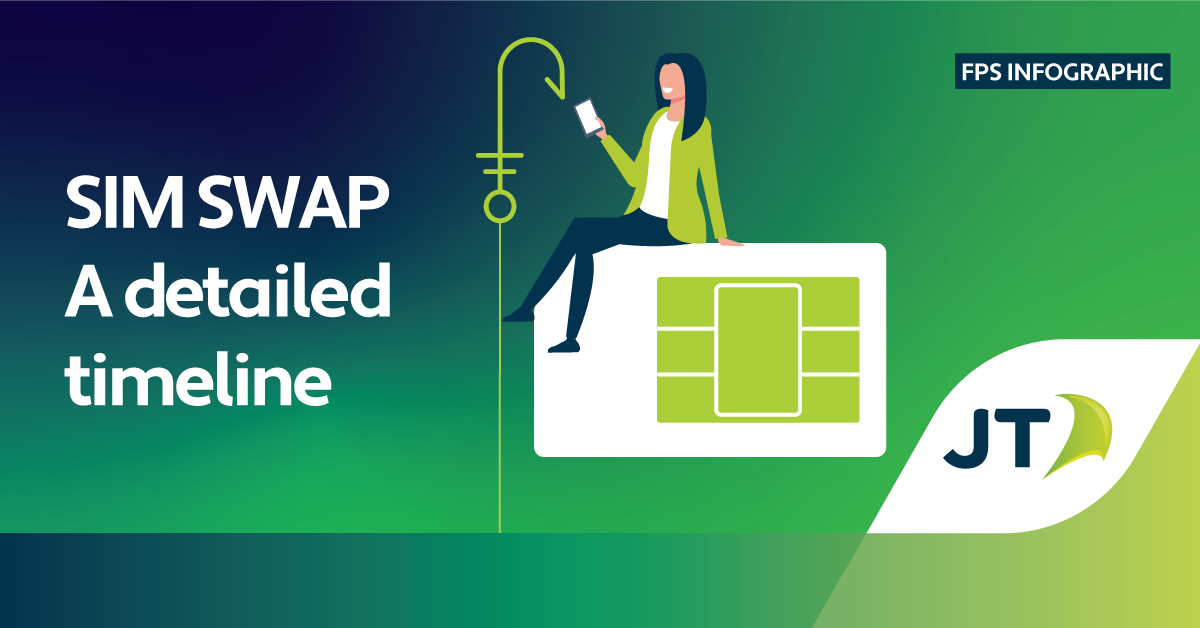 SIM Swap: a detailed timeline infographic