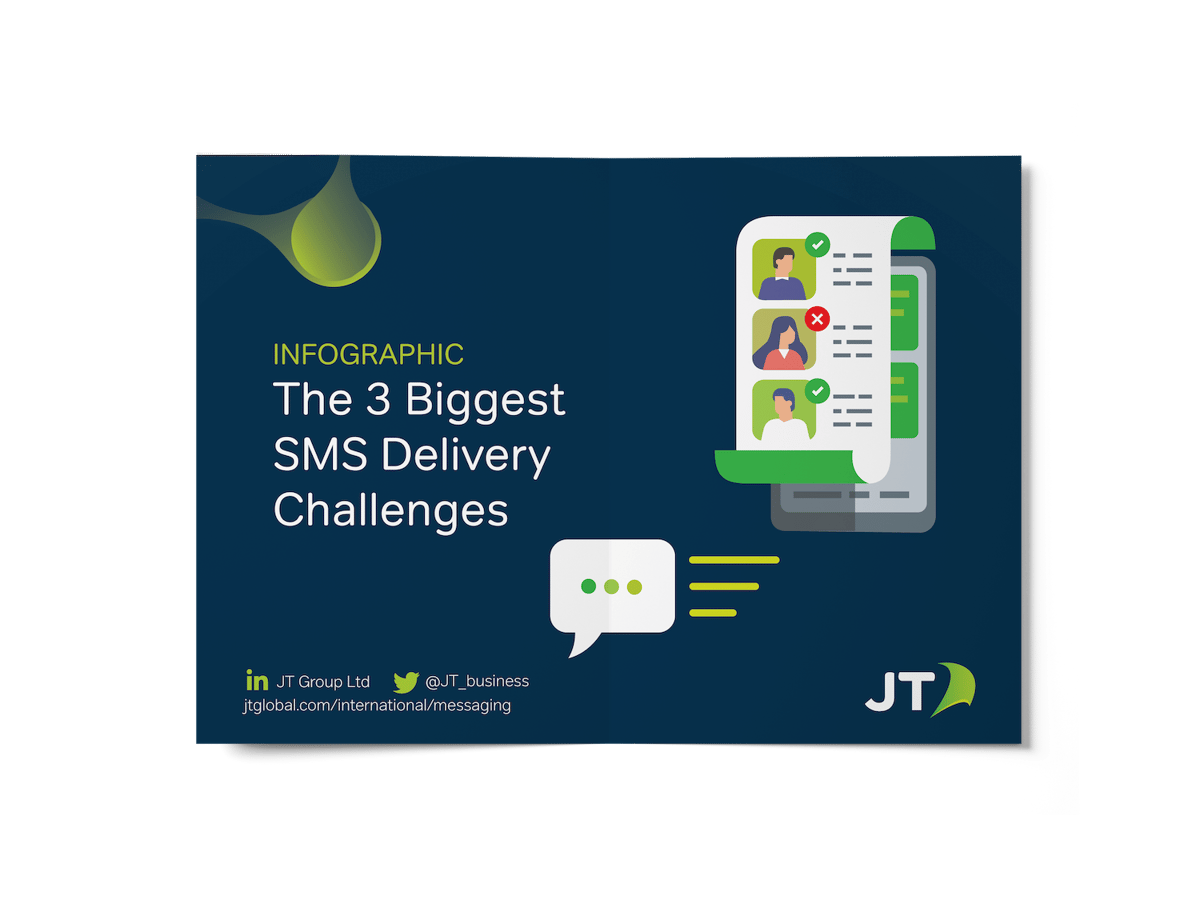 The 3 Biggest SMS delivery challenges Infographic